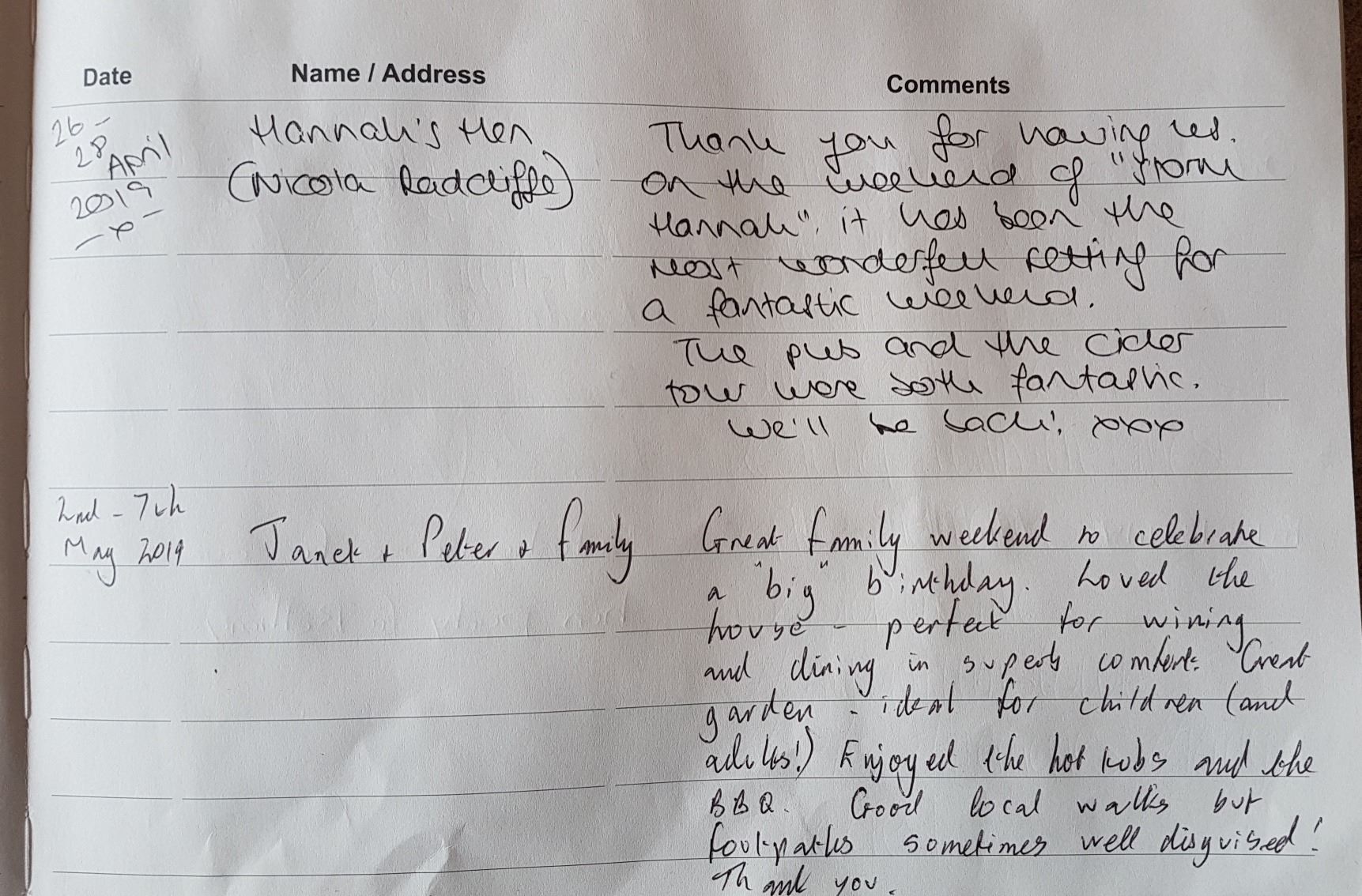 Guest Comments for Higher Burrow Farm